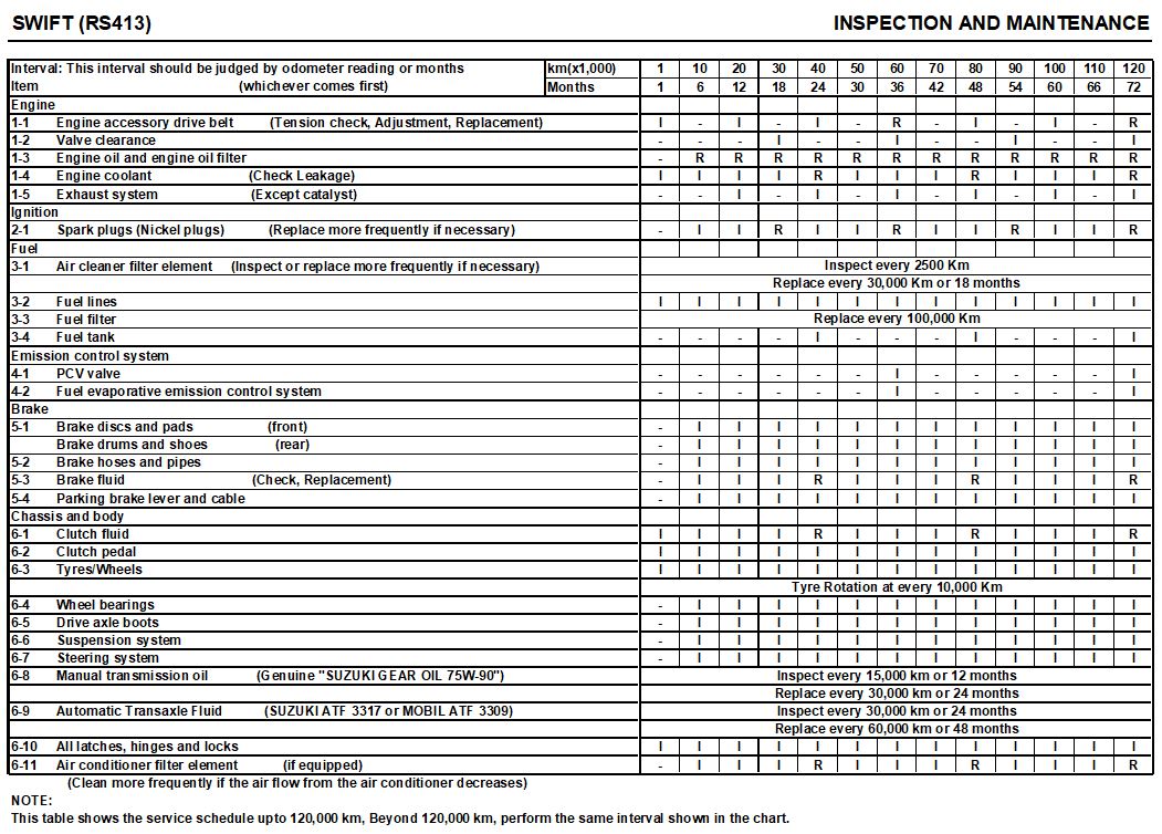 Customer Care Detail Page - Suzuki Pakistan